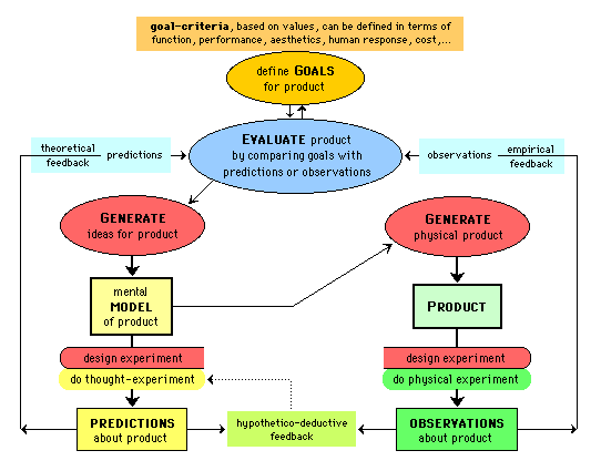 History of IDM-Diagrams